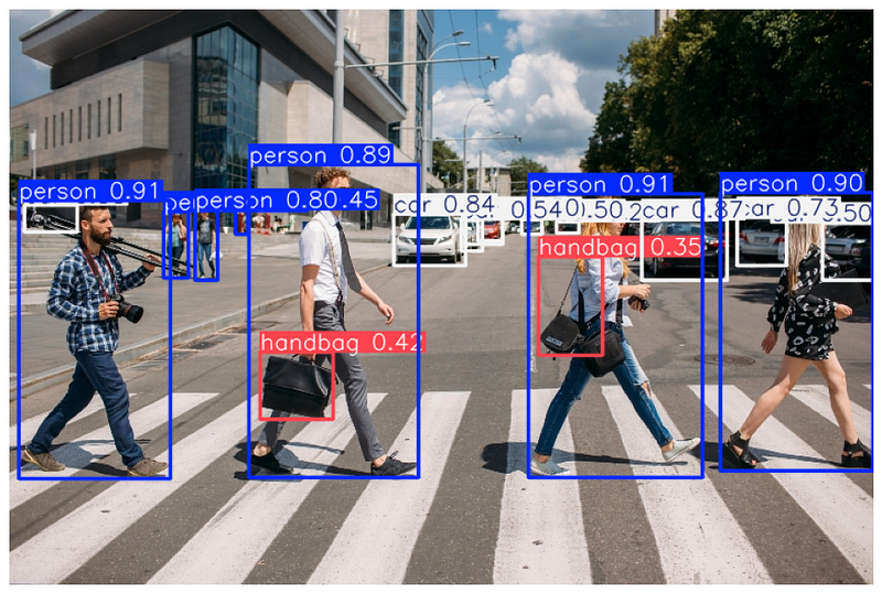Yolo Vs Ssd A Detailed Comparison For Object Detection
